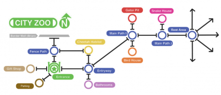 City Zoo - Flexible Survival