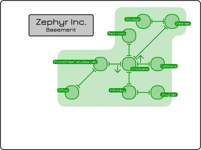 Zephyr - Flexible Survival